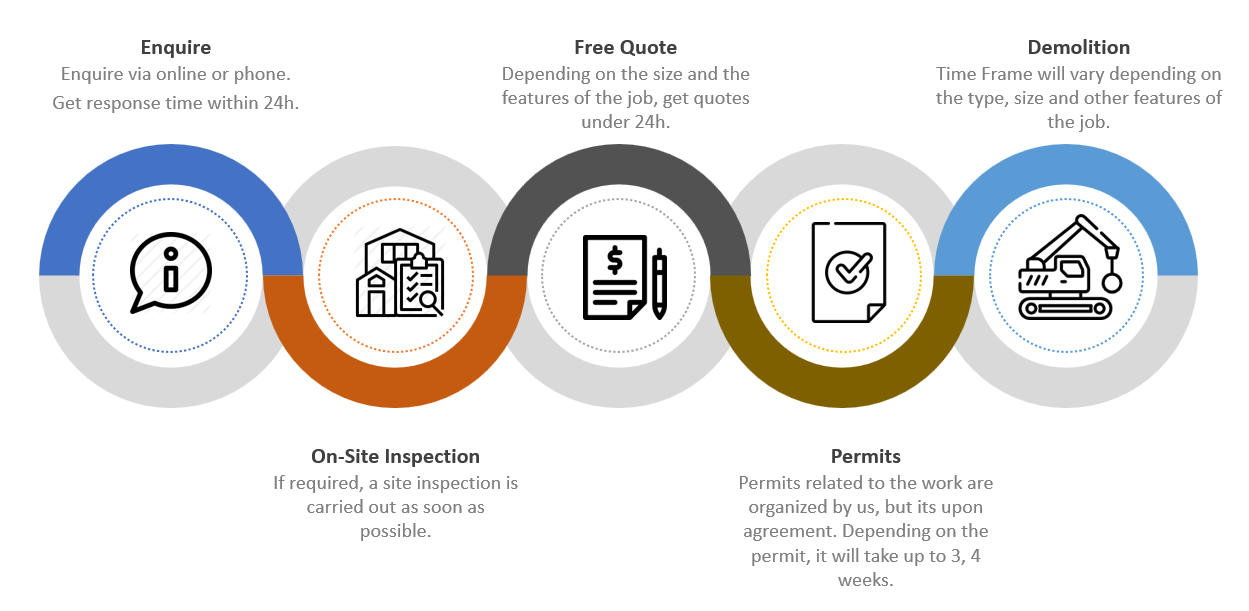 Demolition Brisbane | Advanced Deconstruction